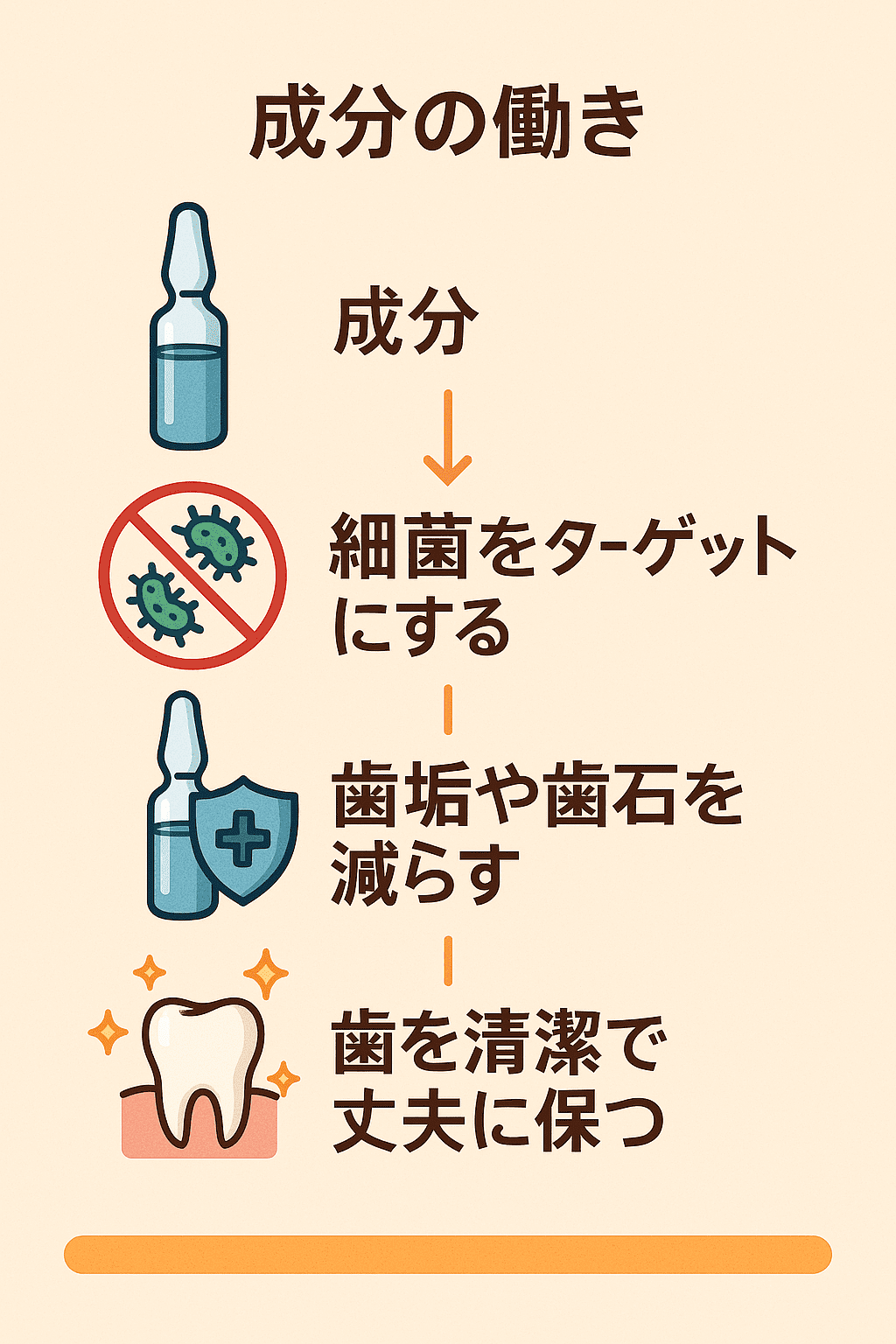 毎日ひと吹き、愛犬・愛猫の笑顔を守る——LEBA III 口腔ケア - ペットガッド