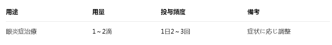 フルメトロン点眼液（Flumetholone Eye Drops）猫用眼科治療剤 - ペットガッド