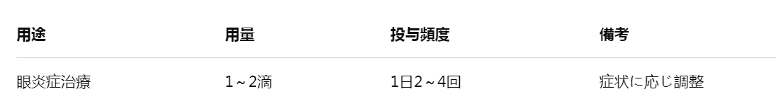 フルメトロン点眼液（Flumetholone Eye Drops）犬用眼科治療剤 - ペットガッド